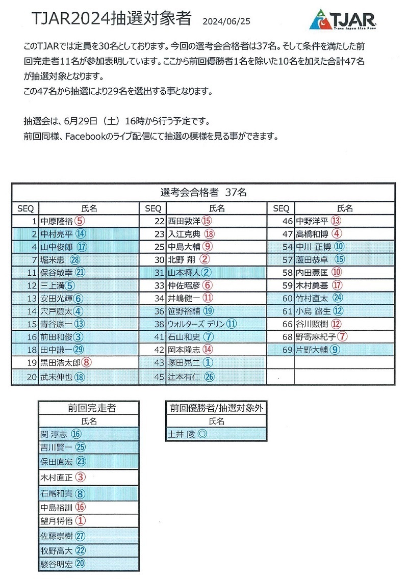 TJAR2024の出場者が決定：あと4週間でまたあの熱い夏の1週間が始まります♪: ちゃんちゃんのたわごと